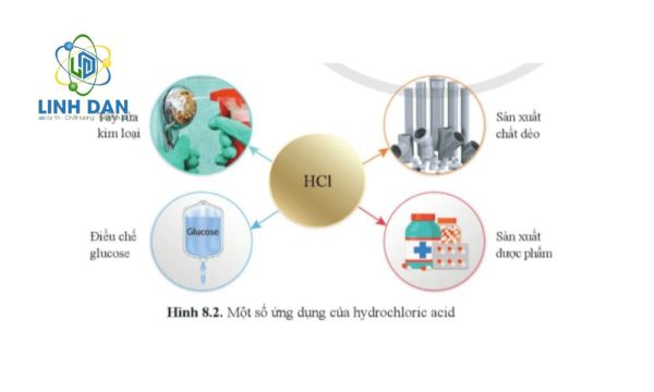 Acid Hydrochloric (HCl) là gì? Tính chất, ứng dụng 2025 - Cung cấp hoá chất